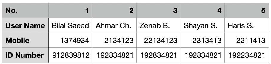 to_csv | Flutter package